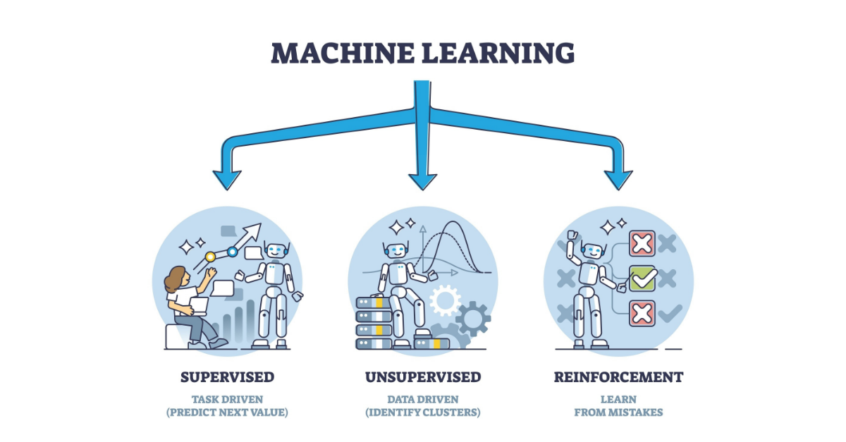 Machine Learning Là Gì? Định Nghĩa, Cách Hoạt động Và ứng Dụng Thực Tế - Bùi Mạnh Đức
